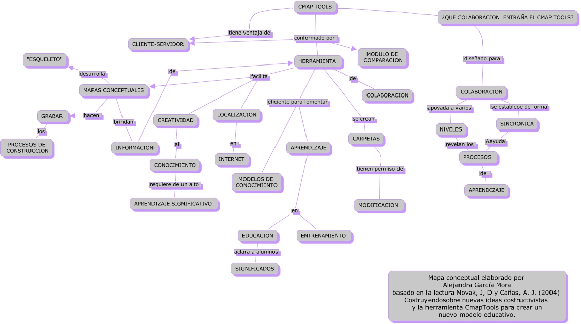 CMAP TOOLS 2DA VERSION - ¿QUE COLABORACION TIENE EL CMAP TOOLS?